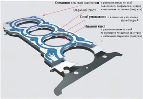 Как самостоятельно заменить прокладку ГБЦ на ВАЗ 2107 » Авто центр ру ...