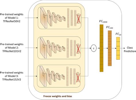 An Integrated Framework For Breast Mass Classification And Diagnosis