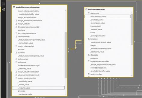 How To Pull Data From Microsoft Dynamics 365 Into Power BI Reports Stoneridge Software