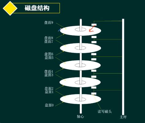 [架构之路 119] 《软考 系统架构设计师》 计算机体系结构 1 基本原理（体系结构、指令系统与流水线、层次存储） 软考 计算机体系结构