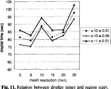 Figure 11 From Mesh Decimation For Polygon Rendering Based Real Time 3