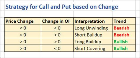 Stock Option Chain Analysis With Excel Datapeaker