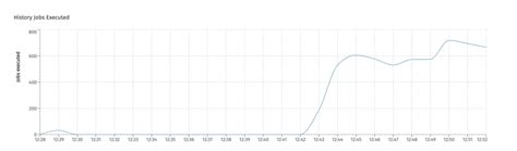 Basic Performance Tuning Flowable Enterprise Documentation
