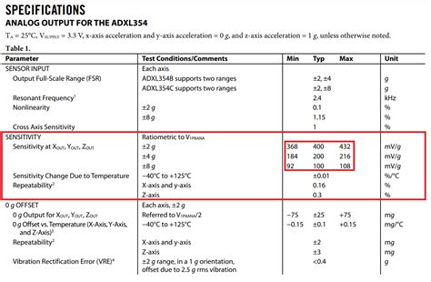 Reducing Reference Voltage Error In Accelerometer And Adc Circuit