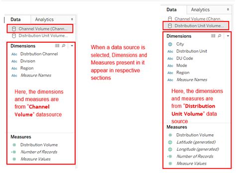 Data Blending In Tableau Procedure To Perform Data Blending In Tableau