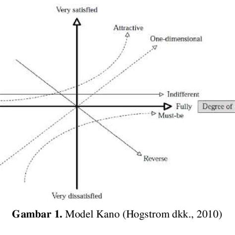 The Final Graph Produced By The Permutation Matrix Download