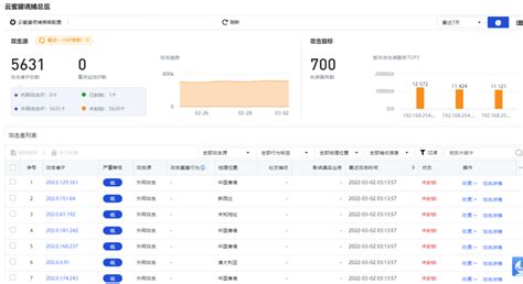 云蜜罐诱捕总览 下一代防火墙af 深信服技术支持