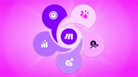 Business Process Automation Your Guide For 2025 Make