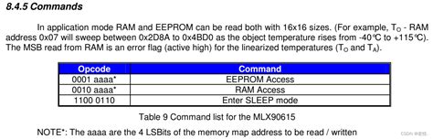 stm32 iic采集mlx90615无接触温度传感器 mxl90615 csdn博客