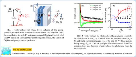 Nonlinear Optical Spectroscopy Of Indirect Excitons In Coupled Quantum Wells