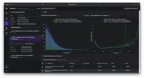 Pam Ennis On Linkedin Kolenas Machine Learning Model Testing And