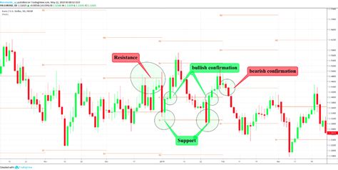 Forex Pivot Points Explained FX Leaders