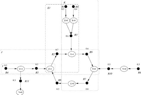 Example Correlation Graph Download Scientific Diagram