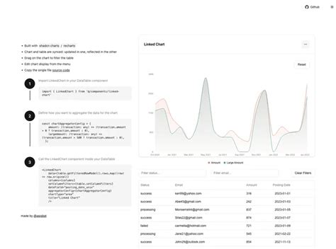 Linked Chart By Ardasisbot A Undefined Template Built At Lightspeed
