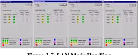 Figure 1 1 From Fault Tolerant Ethernet For Ip Based Process Control A