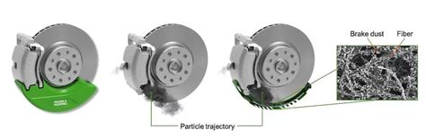 자동차용 브레이크 미세분진 배출과 마찰재 및 디스크의 역할 Genspark