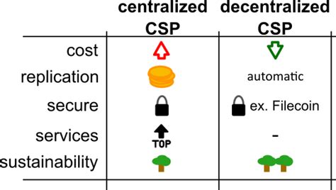 Portfolio Visualization And Forecasting With Dash In Python By Andrea Riba Medium