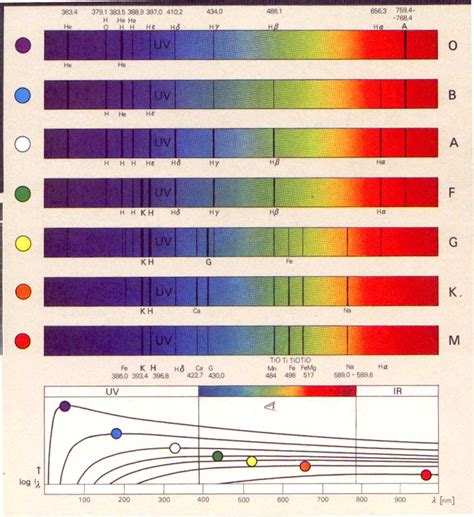 Physics 476 Modern Astrophysics