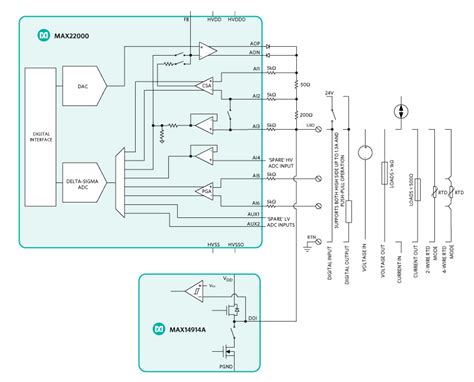 Configurable Inputoutput Modes For Plc Systems Using The Max22000 And
