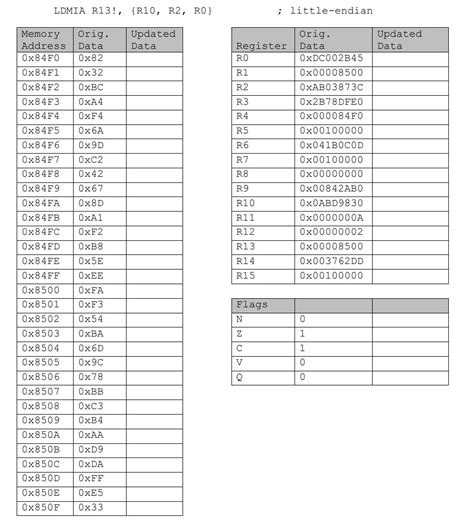 Solved Little Endian