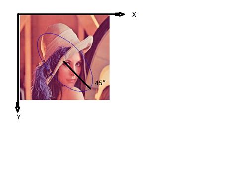 Orientation Angle Of Ellipse OpenCV Q A Forum