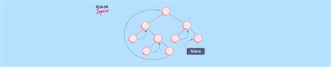Threaded Binary Tree With Examples Scaler Topics