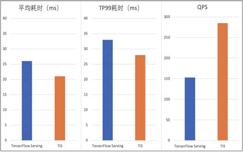 开源 Dlinference 更新：增加 Tensorrt、mkl 集成，提高深度学习模型推理速度 Oschina 中文开源技术交流社区