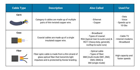 Structured Cabling And Low Voltage Services Network Zen