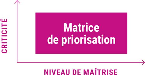 Publication La Cartographie Des Risques De Lassociation Associathèque