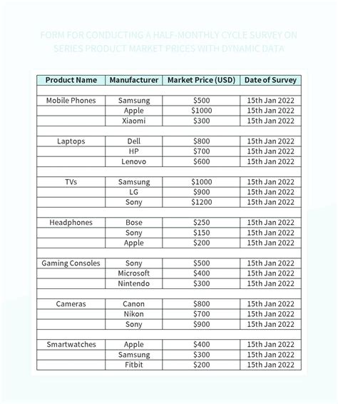 Form For Conducting A Half Monthly Cycle Survey On Series Product