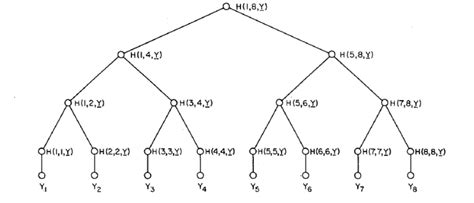 Solved I Have A Homework And I Want To Get The Idea How Can Chegg Com