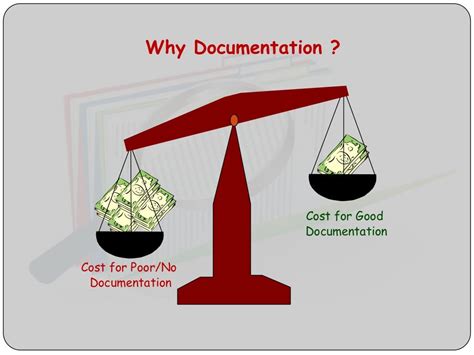 Good Documentation Practice