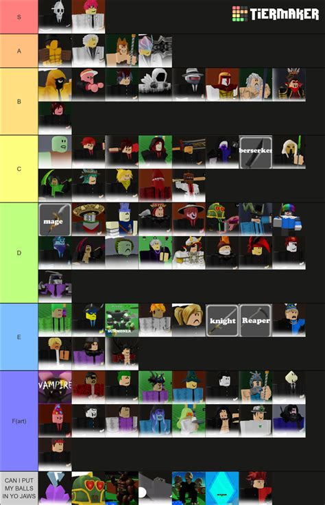 Character Tierlist Tier List Community Rankings Tiermaker