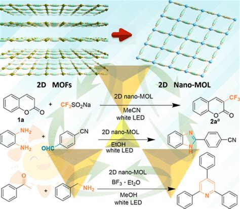 Modulating Charge Transfer Pathways To Enhance Photocatalytic Performance Of The Metalorganic