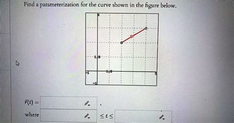 solved find parameterization for the curve shown in the figure below 7