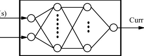 Modelling The Srm Using Artificial Neural Network Download Scientific Diagram