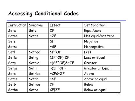 Ppt Conditional Codes Powerpoint Presentation Free Download Id3991261