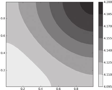 The Solution Of The Direct Problem For T T Download Scientific Diagram