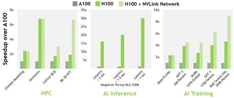 Introducing Nvidia Hgx H An Accelerated Server Platform For Ai And