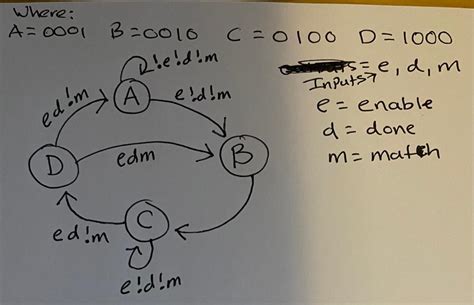 Solved I Have Been Struggling With Creating A One Hot State Chegg Com