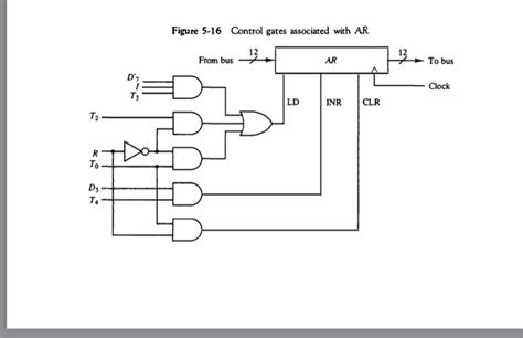 solved derive the control gates associated with the program