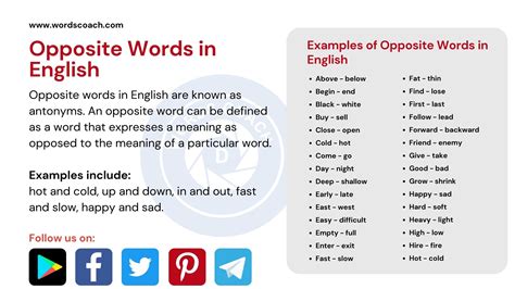 Opposite Words In English 100 Examples Of Opposite Words In English