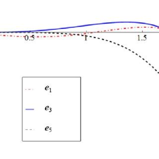 Error Of The Approximation For The Sine Download Scientific Diagram