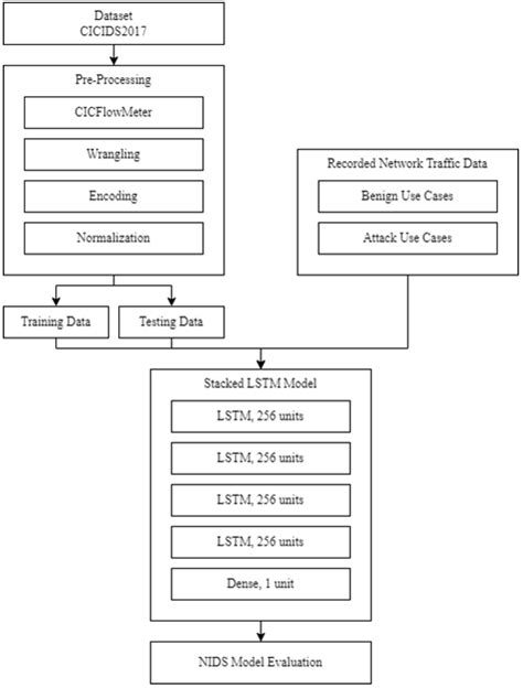 Electronics Free Full Text Deep Learning Model Transposition For