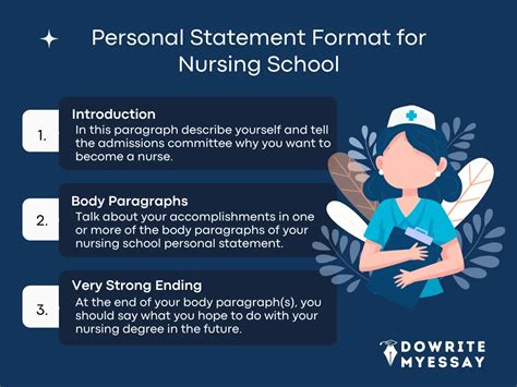 Crafting A Personal Statement For Nursing School Full Guide