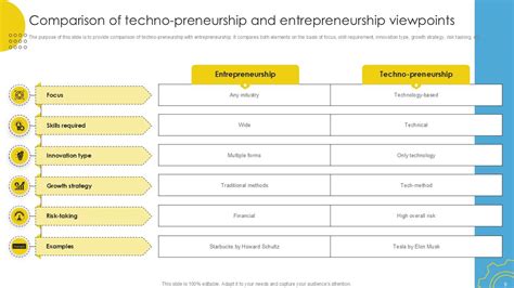 Top Techno PowerPoint Presentation Templates In