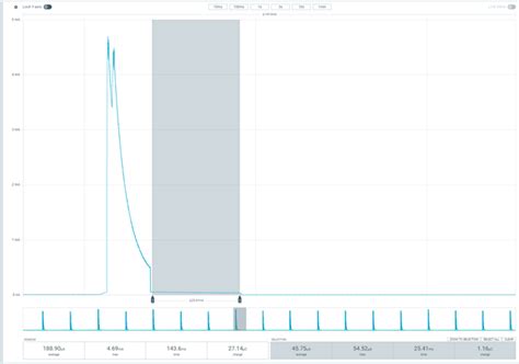 Current Consumption In Nrf52840 Nrf Connect Sdk 26 After Sending Rxtx Nordic Qanda Nordic