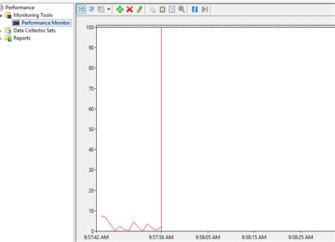 Sql Server Monitoring With Built In Features Sqlservercentral