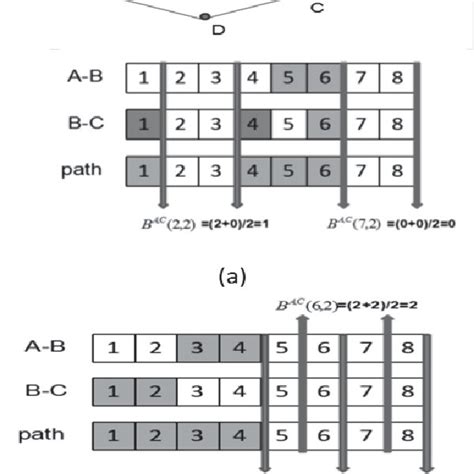 Example Of Proposed Algorithm Download Scientific Diagram