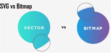 Svg Vs Bitmap Keepcoding Bootcamps